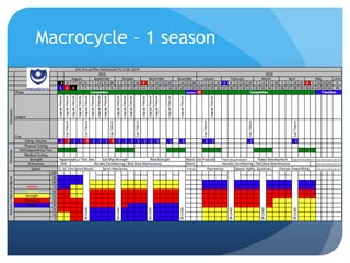 UKSCA Case Study | PPTX