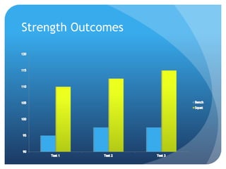UKSCA Case Study | PPTX