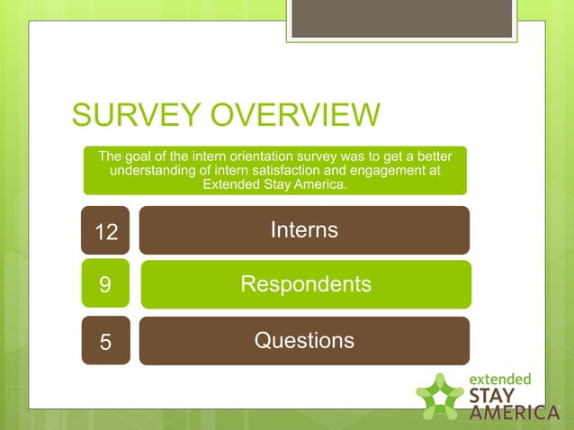Intern Orientation Survey Results Presentation and survey results | PPTX
