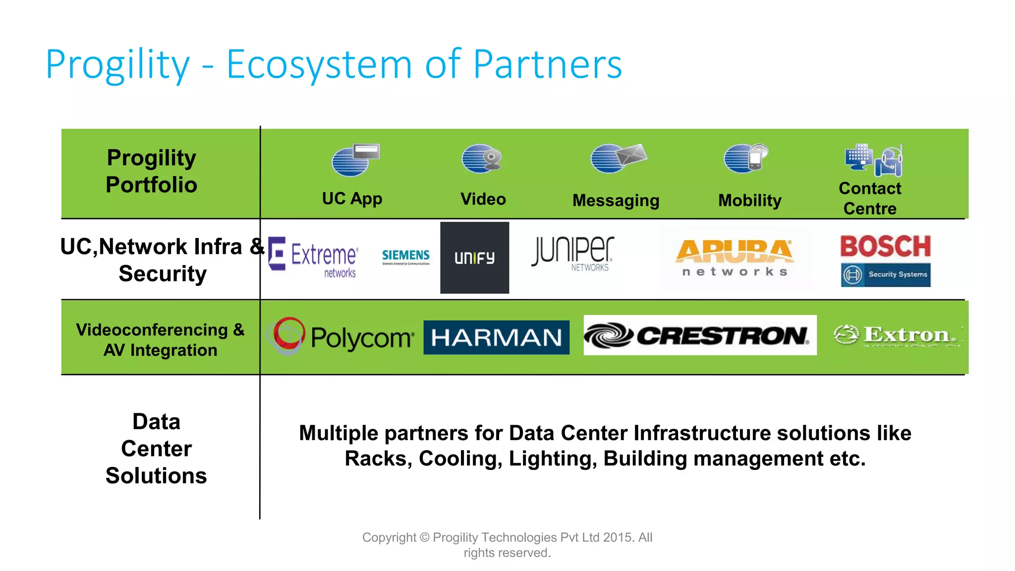 Progility Brief Presentation | PDF