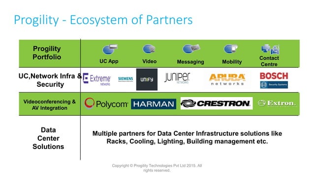 Progility Brief Presentation | PDF