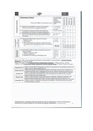 Appendix 2 (Clinical placement assessment medication administration) | PDF