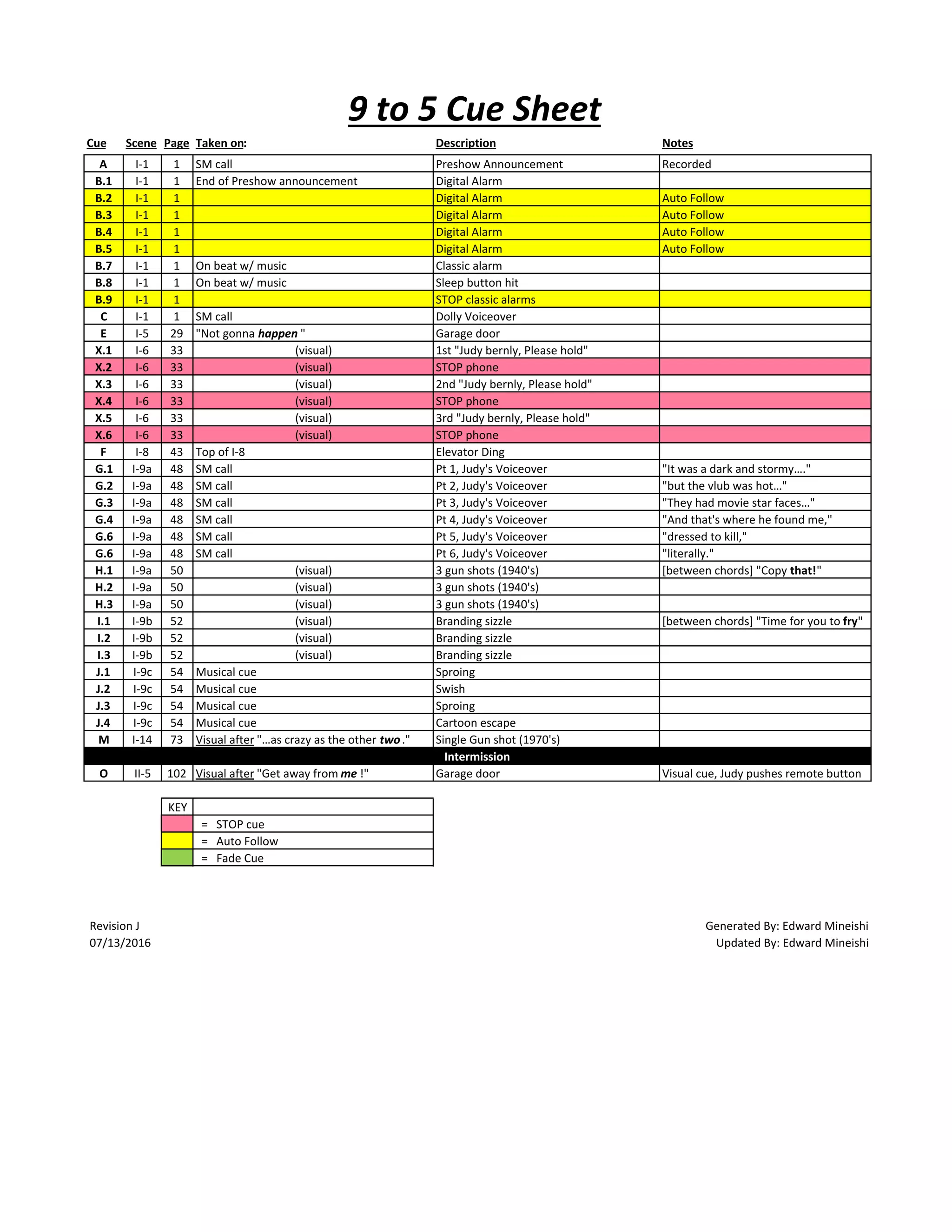 Cue Sheet | PDF