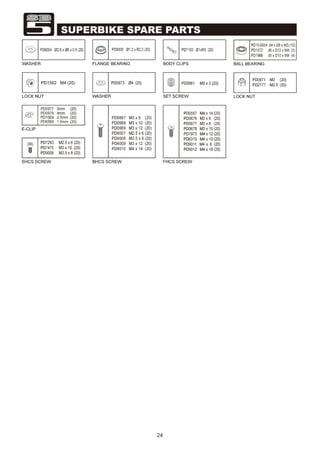 Manuale SB5 Pro Kit elettrica Competition | PDF