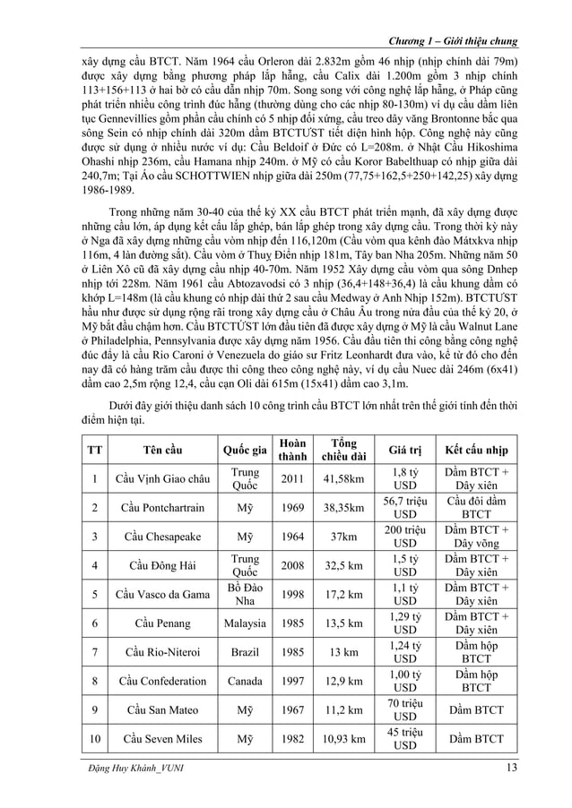Bài giảng thiết kế cầu BTCT theo tiêu chuẩn mới TCVN 118232017 | PDF