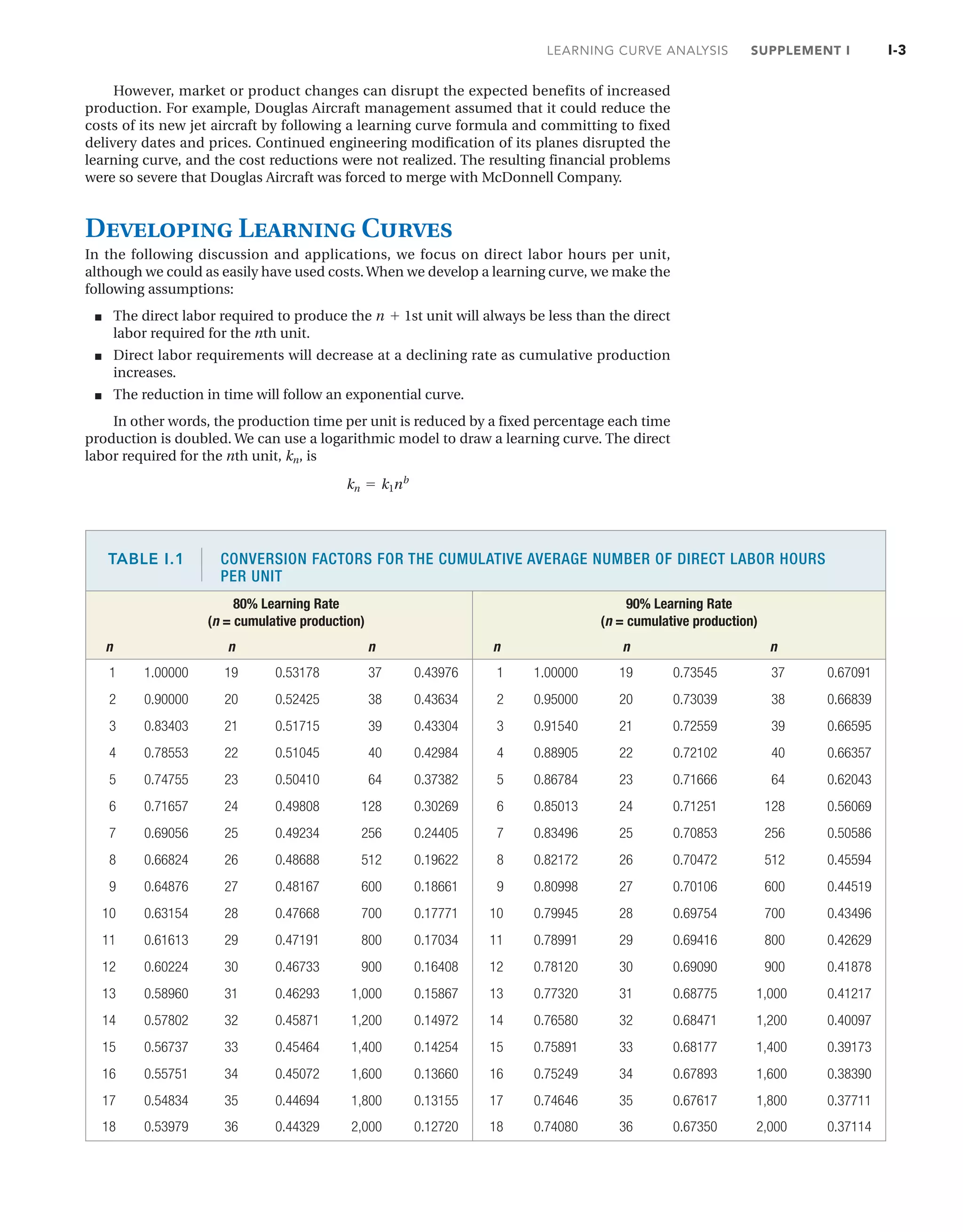 Learning curve analysis | PDF