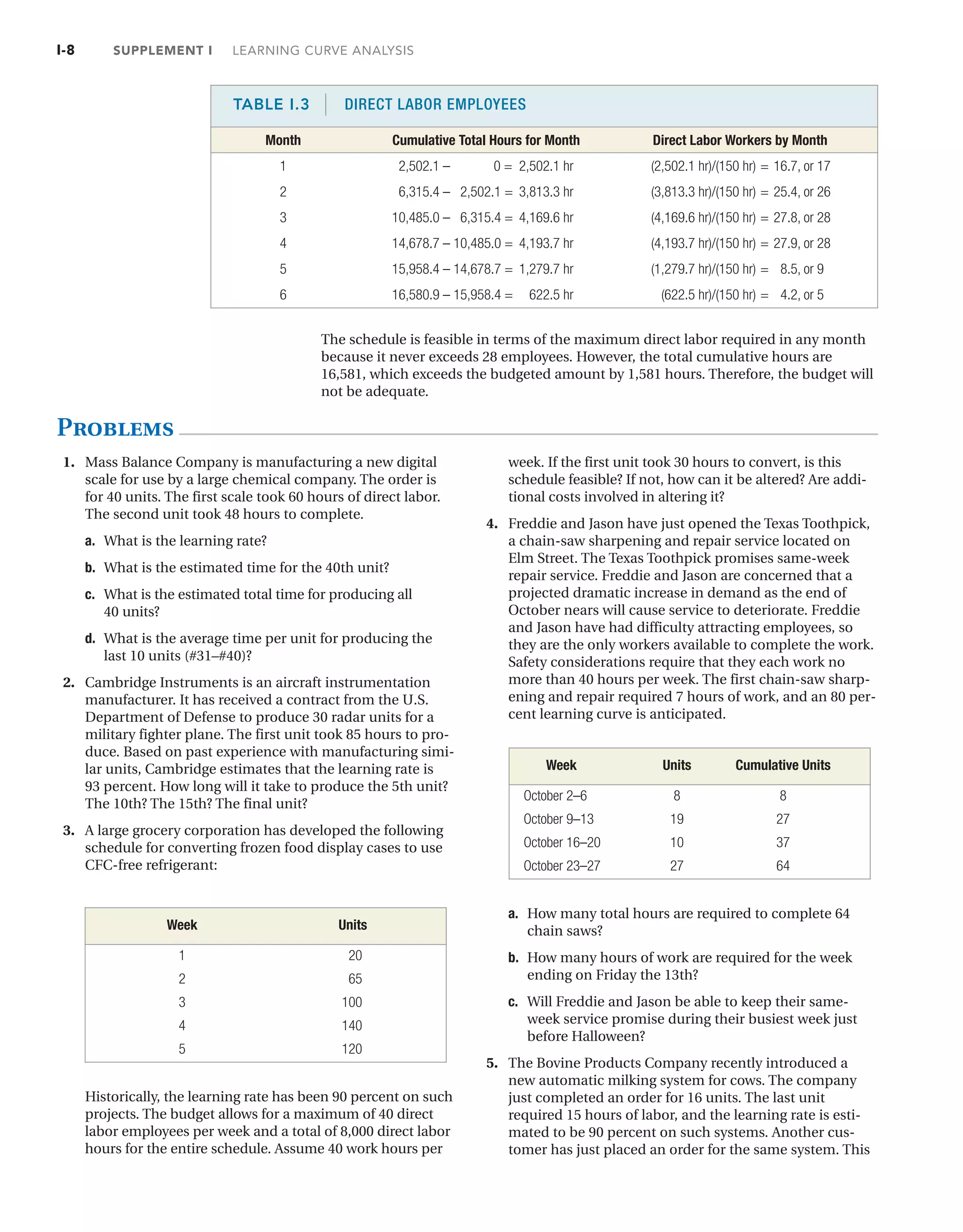 Learning curve analysis | PDF