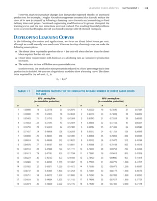 Learning curve analysis | PDF
