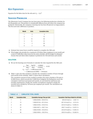 Learning curve analysis | PDF