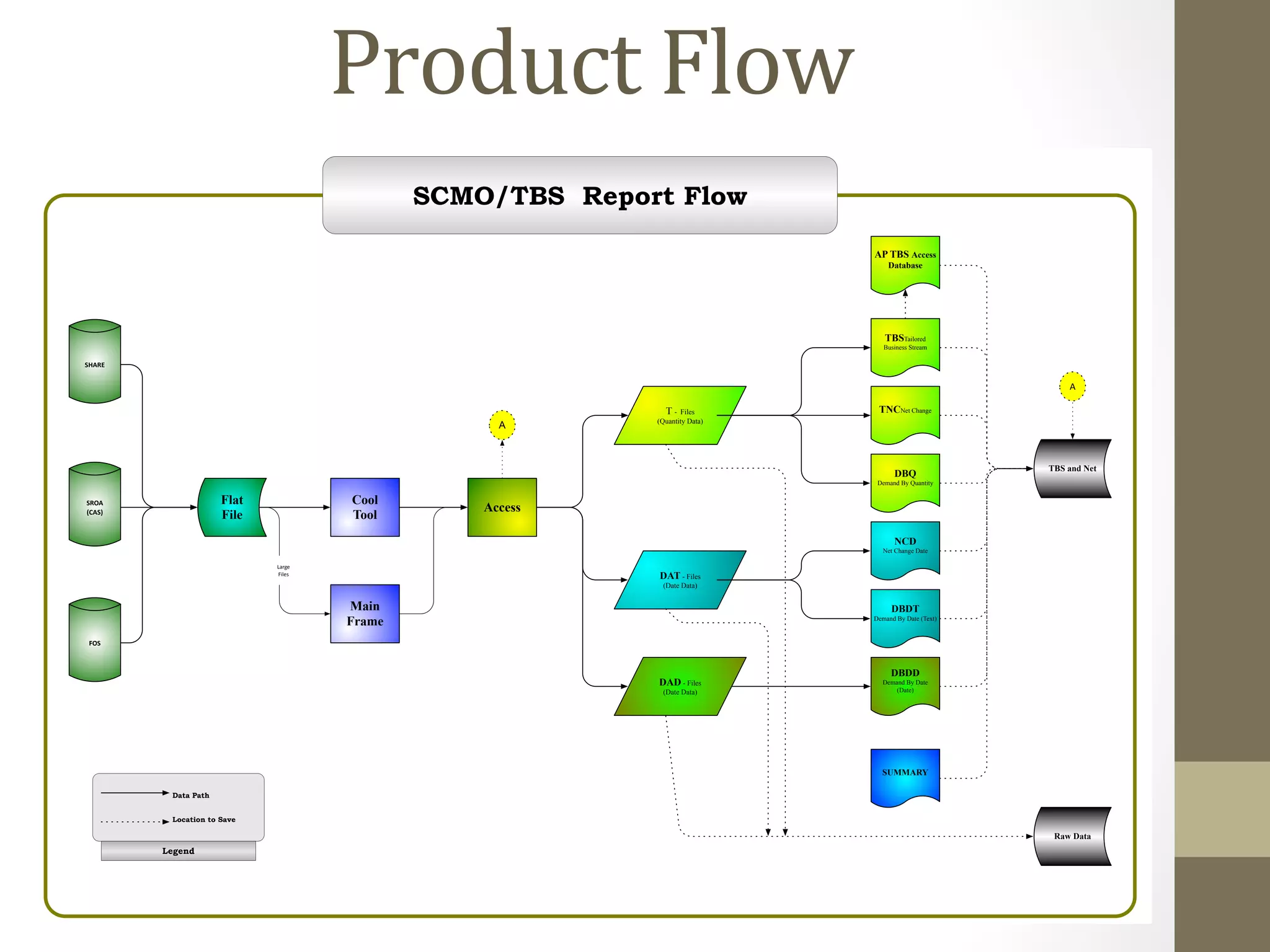 Lean Transactional | PPT