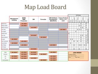 Lean Transactional | PPT