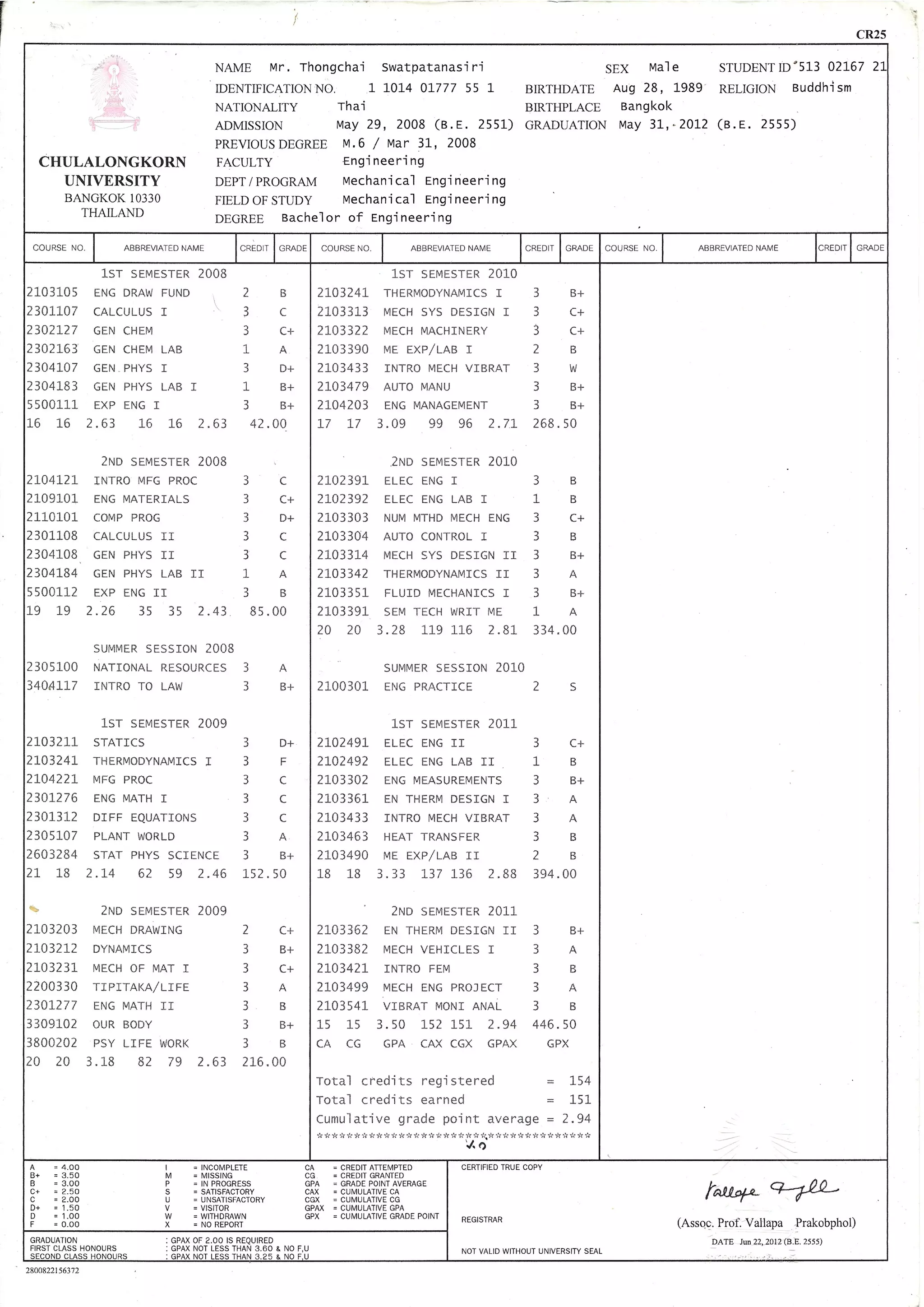 Certification and Transcript | PDF