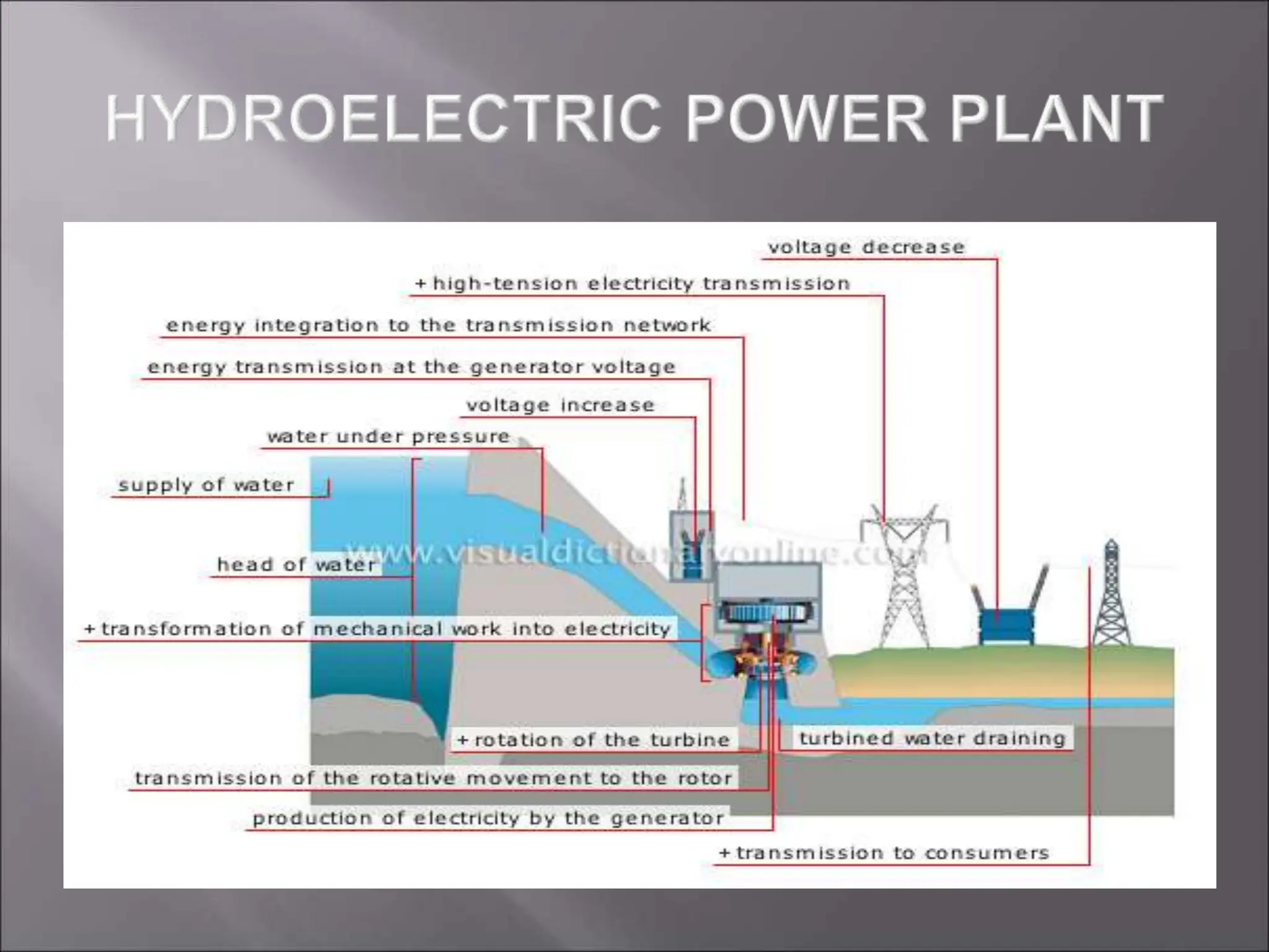 65805079-Hydro-Electrical-Power-Plant.ppt