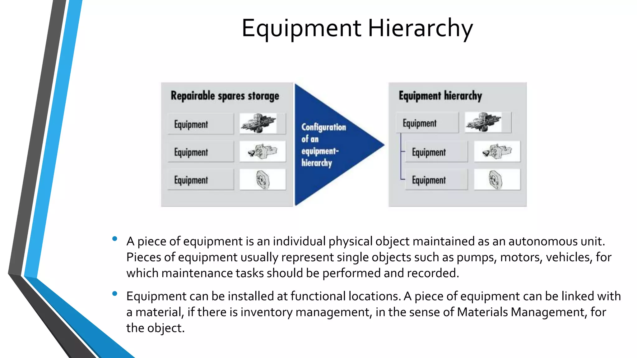 SAP PM Plant Maintenance Overview | PDF