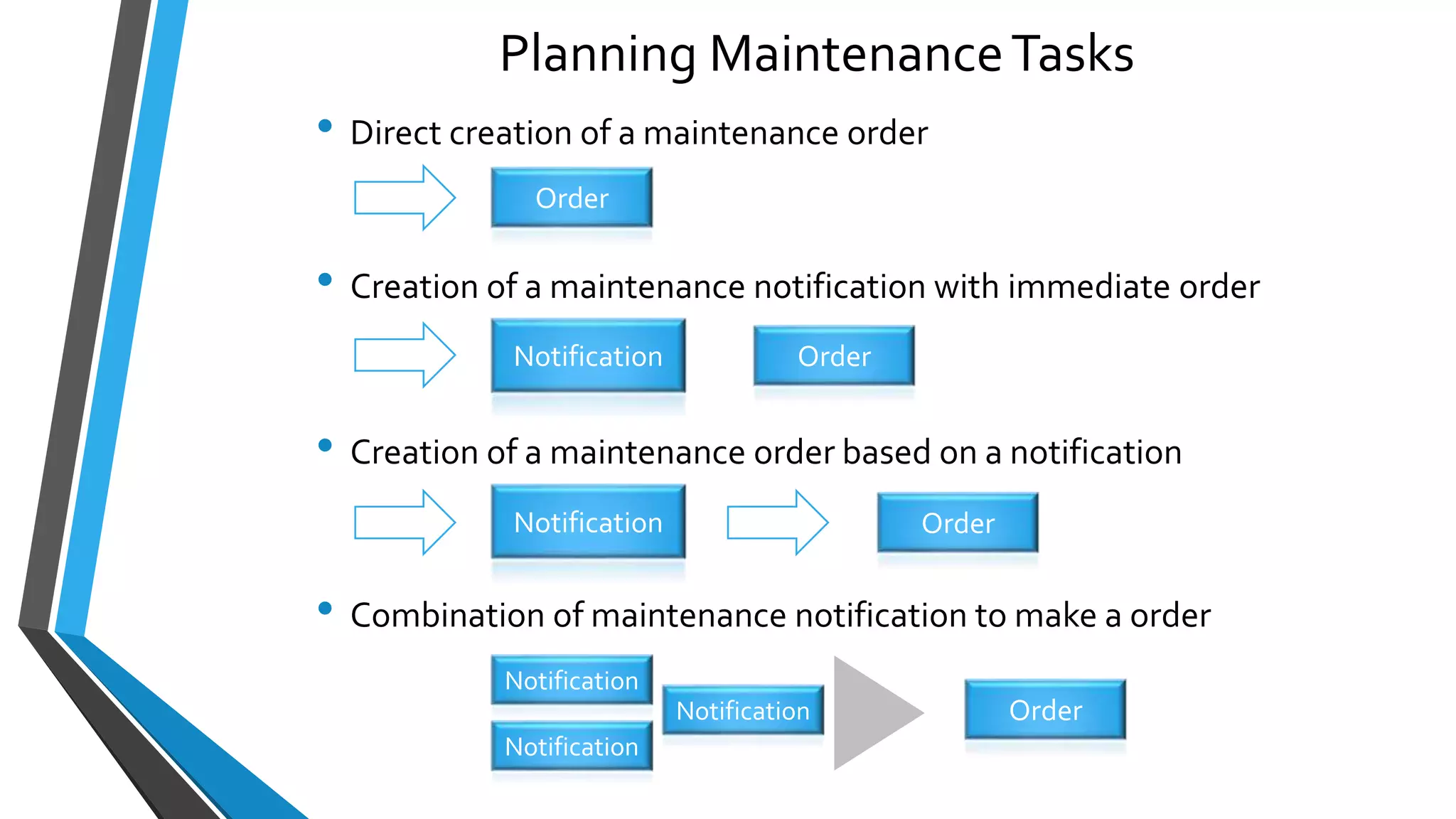 SAP PM Plant Maintenance Overview | PDF