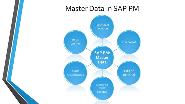 SAP PM Plant Maintenance Overview | PDF