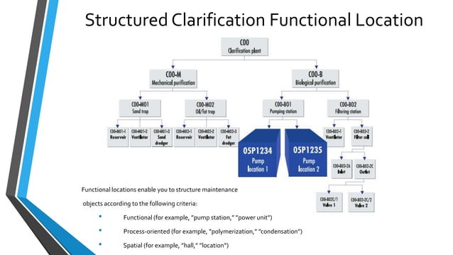 SAP PM Plant Maintenance Overview | PDF