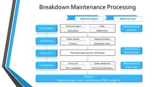 SAP PM Plant Maintenance Overview | PDF