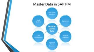 SAP PM Plant Maintenance Overview | PPT