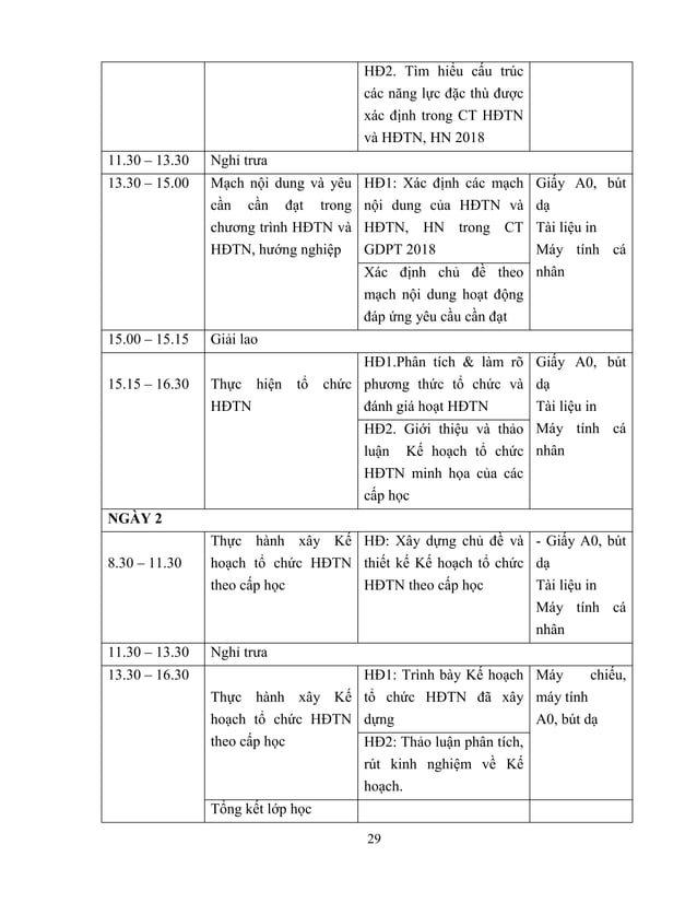 TÀI LIỆU TẬP HUẤN HƯỚNG DẪN THỰC HIỆN CHƯƠNG TRÌNH HOẠT ĐỘNG TRẢI NGHIỆM VÀ HOẠT ĐỘNG TRẢI ...