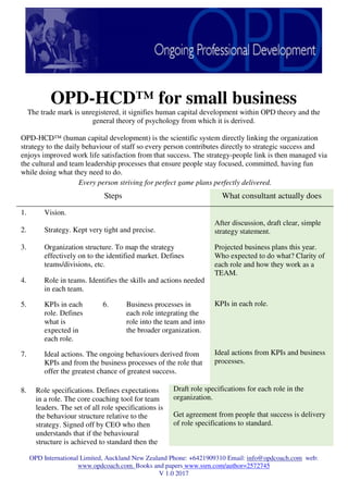 0 3 OPD-HCD Small Business Development | PDF