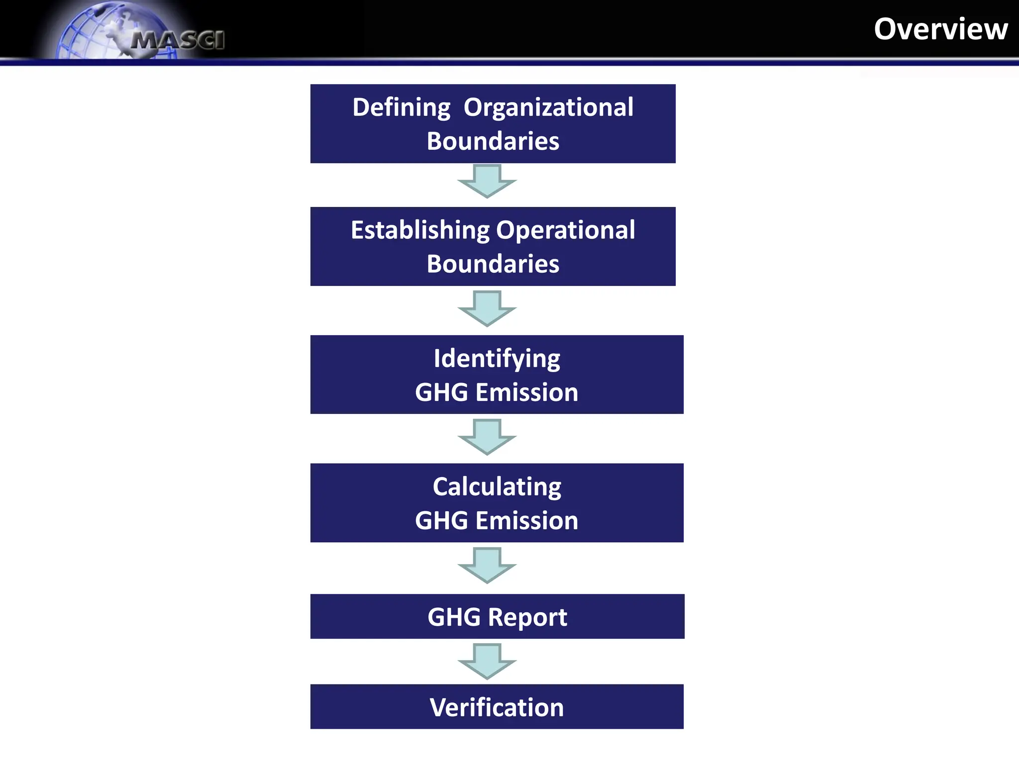 658695151-Introduction-to-ISO-14064-MASCI.pdf