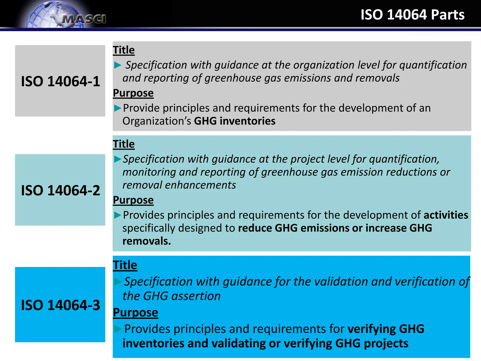 658695151-Introduction-to-ISO-14064-MASCI.pdf