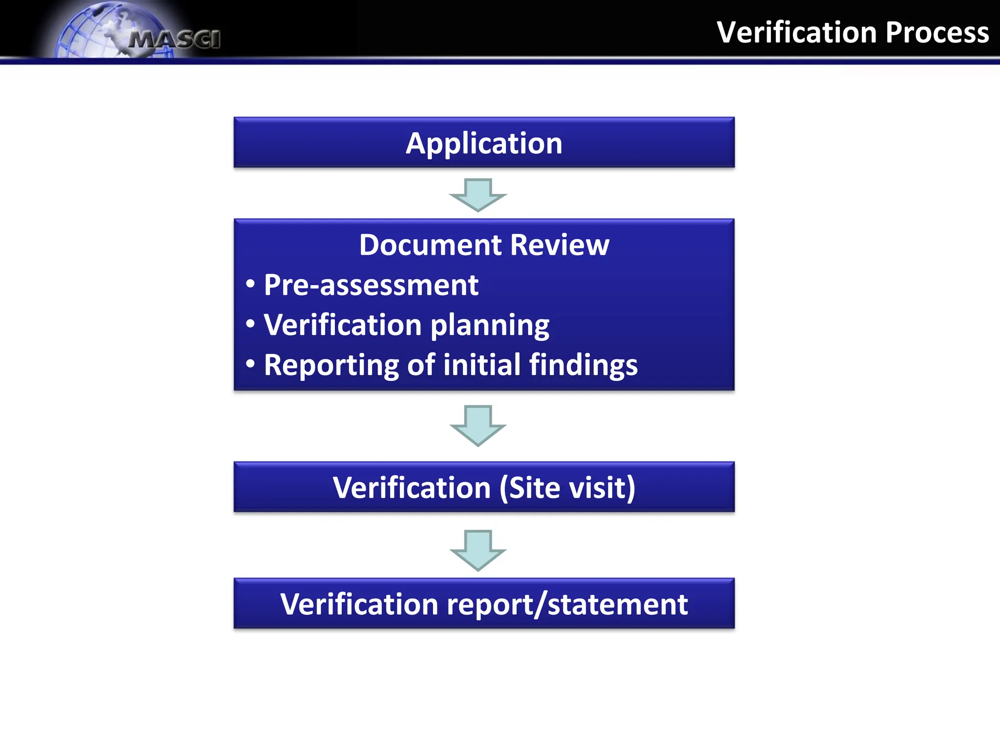 658695151-Introduction-to-ISO-14064-MASCI.pdf