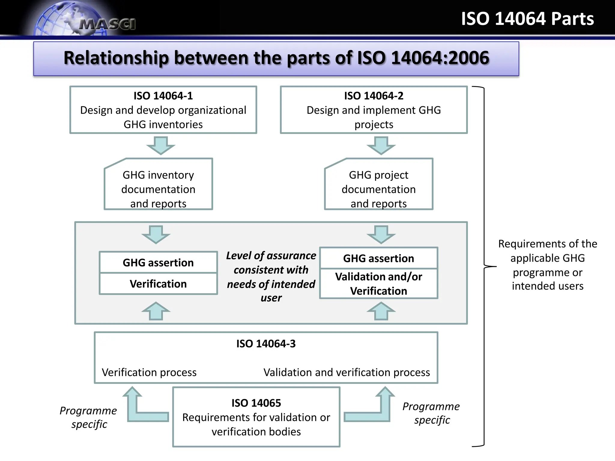 658695151-Introduction-to-ISO-14064-MASCI.pdf