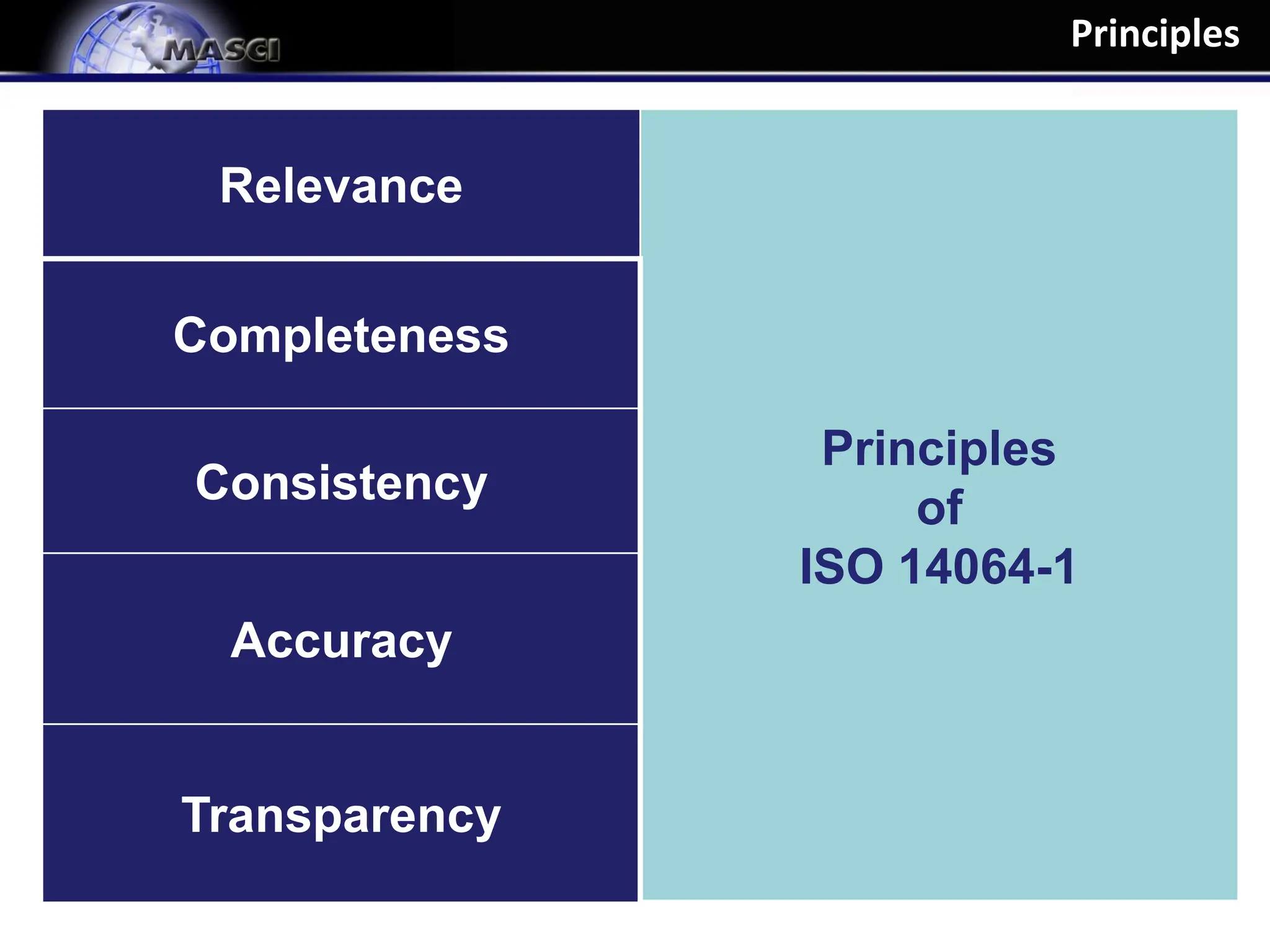 658695151-Introduction-to-ISO-14064-MASCI.pdf