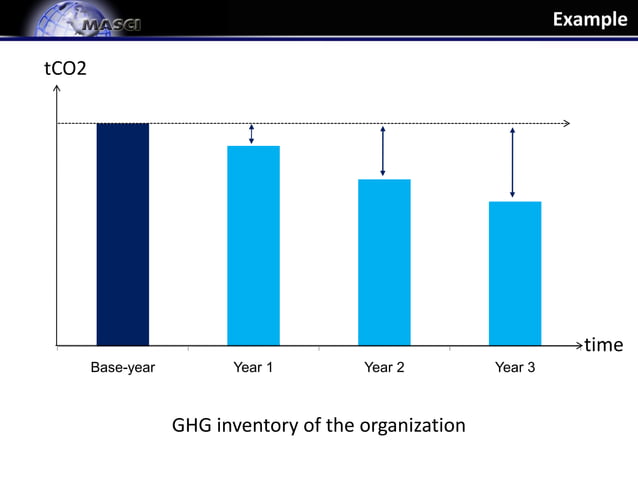 658695151-Introduction-to-ISO-14064-MASCI.pdf | Environmental Services ...