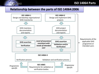 658695151-Introduction-to-ISO-14064-MASCI.pdf