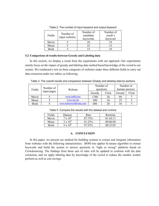 ACOMP_2014_submission_70 | PDF