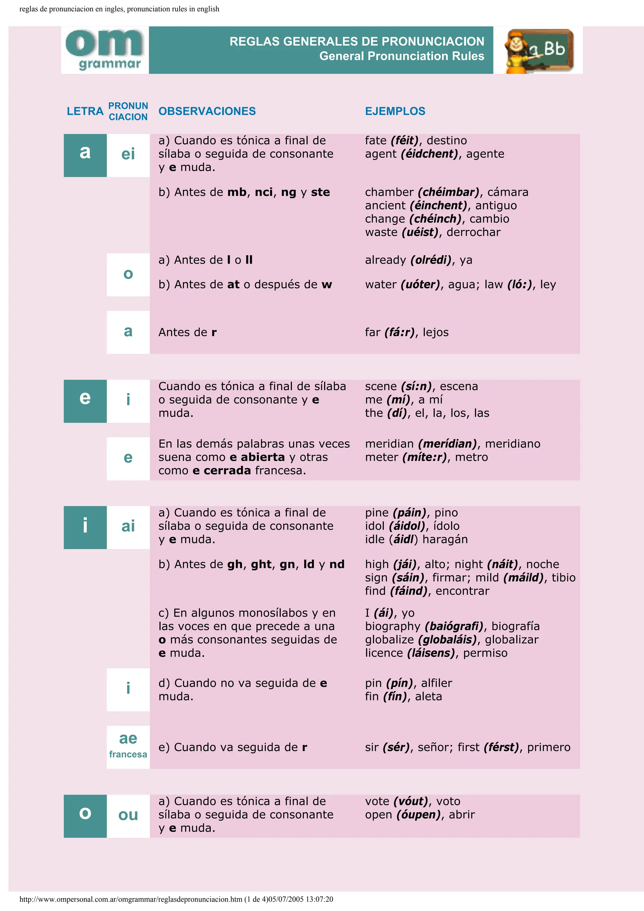 6589046-Reglas-de-Pronunciacion-en-Ingles-Pronunciation-Rules-in ...