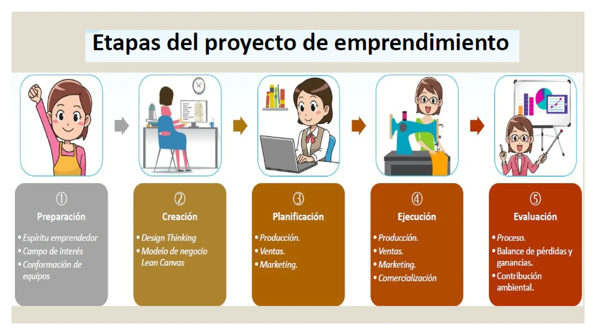 658953840-5-Etapas-Del-Proyecto-de-Emprendimiento.pdf