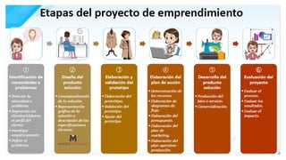 658953840-5-Etapas-Del-Proyecto-de-Emprendimiento.pdf