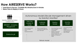 Operationalizing Machine Learning at Scale at Starbucks | PPT
