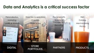 Operationalizing Machine Learning at Scale at Starbucks | PPT