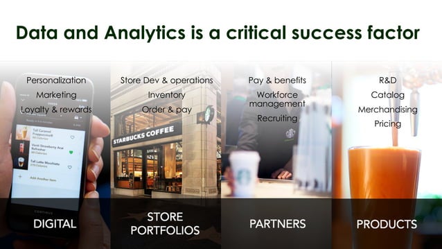 Operationalizing Machine Learning at Scale at Starbucks | PPT