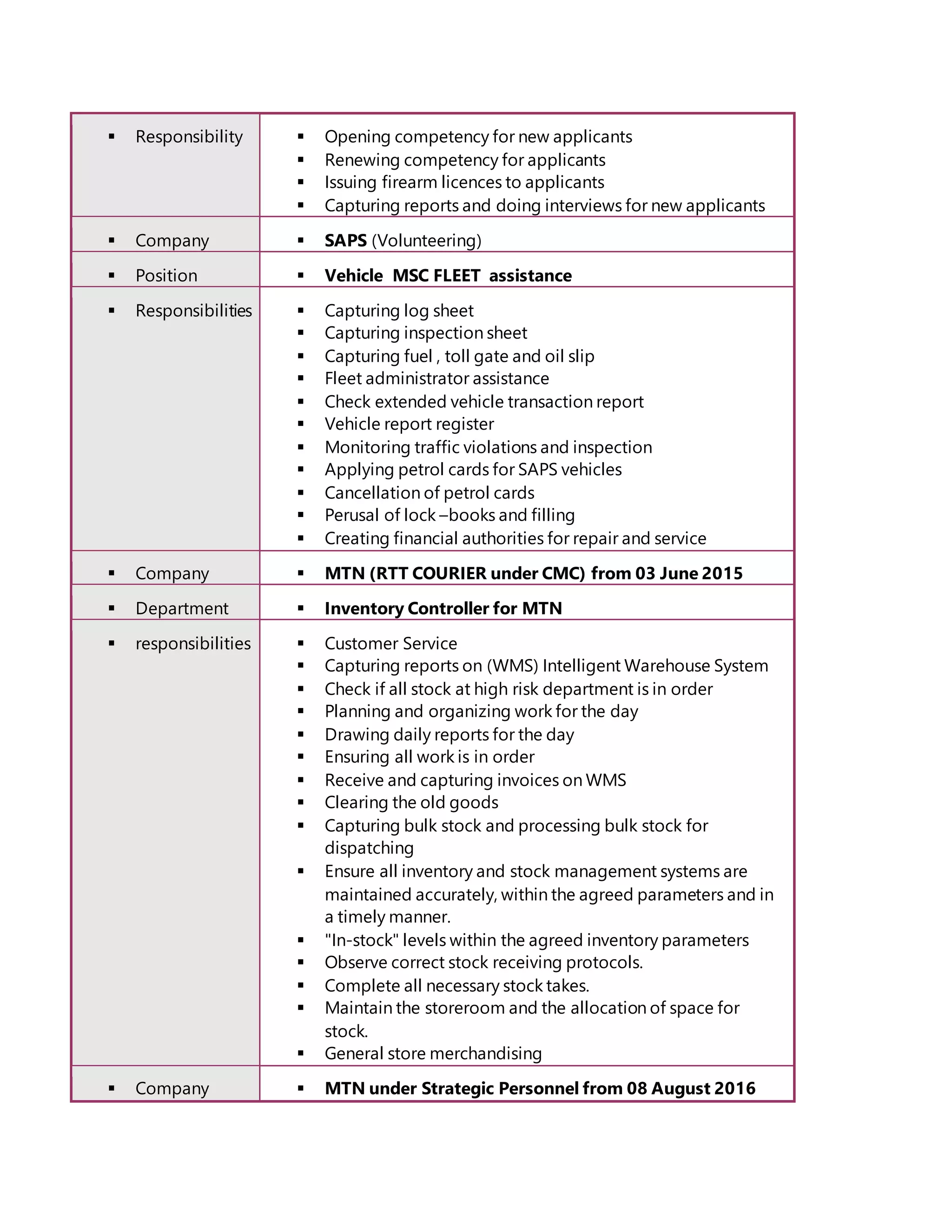 lerato mapea kgwedi resume shirley updated | DOCX