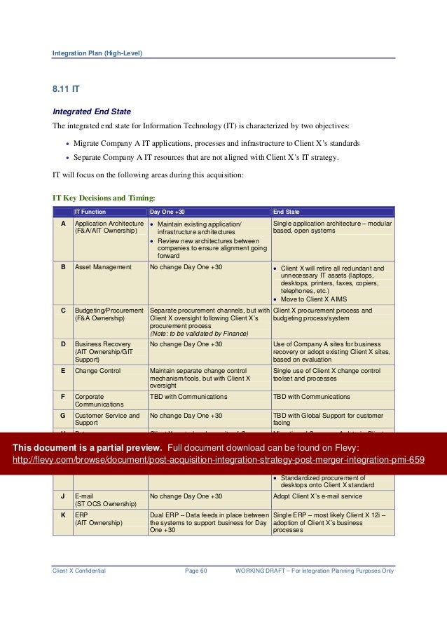 Post Acquisition Integration Strategy (Post Merger Integration - PMI) Post Acquisition Integration Strategy (Post Merger Integration - PMI)
