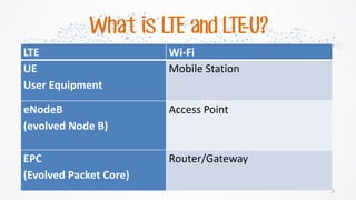 Coexistence of LTE-U with WiFi 802.11n at 5GHz Unlicensed Spectrum | PPT