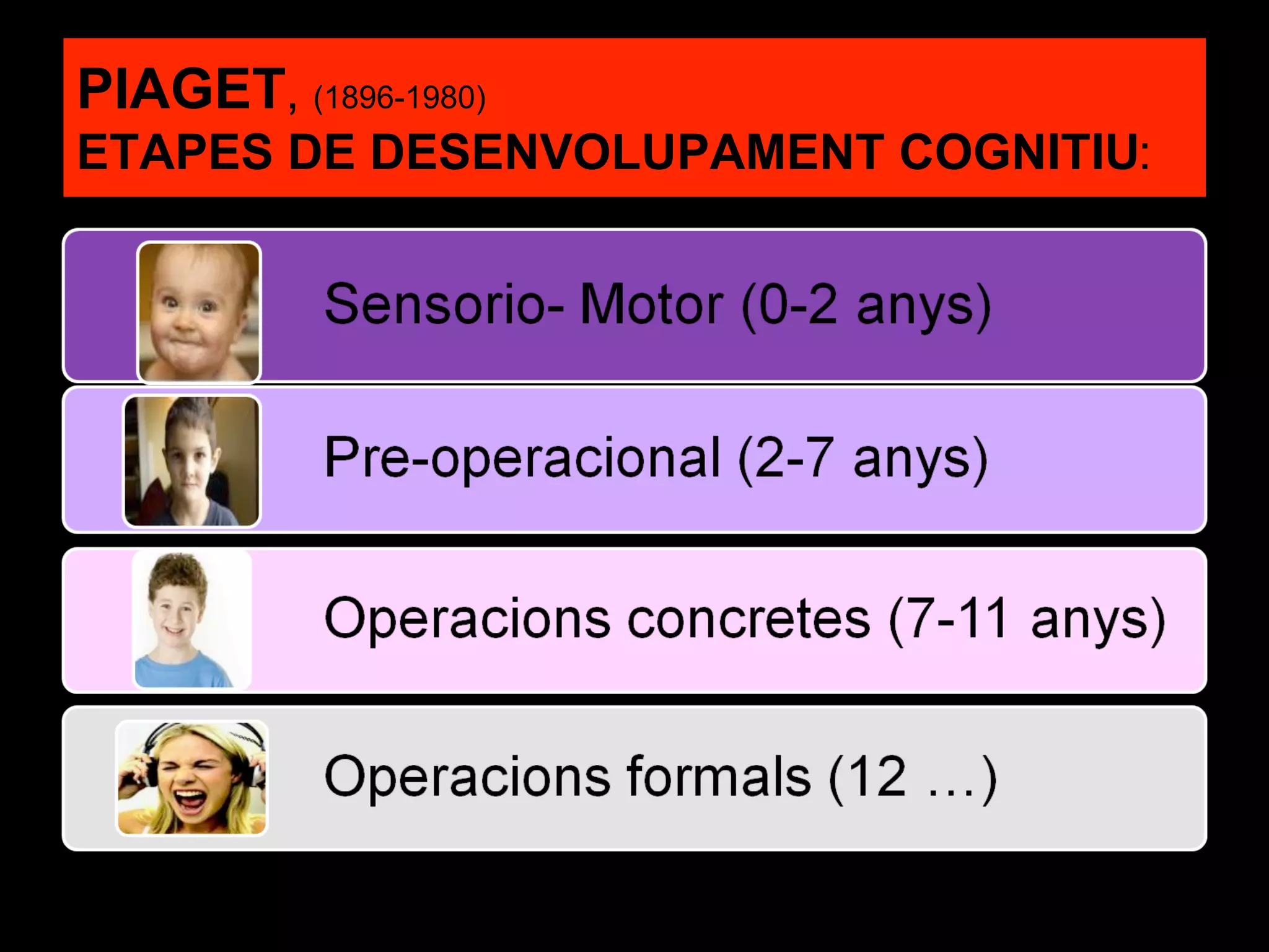 El constructivisme | PDF