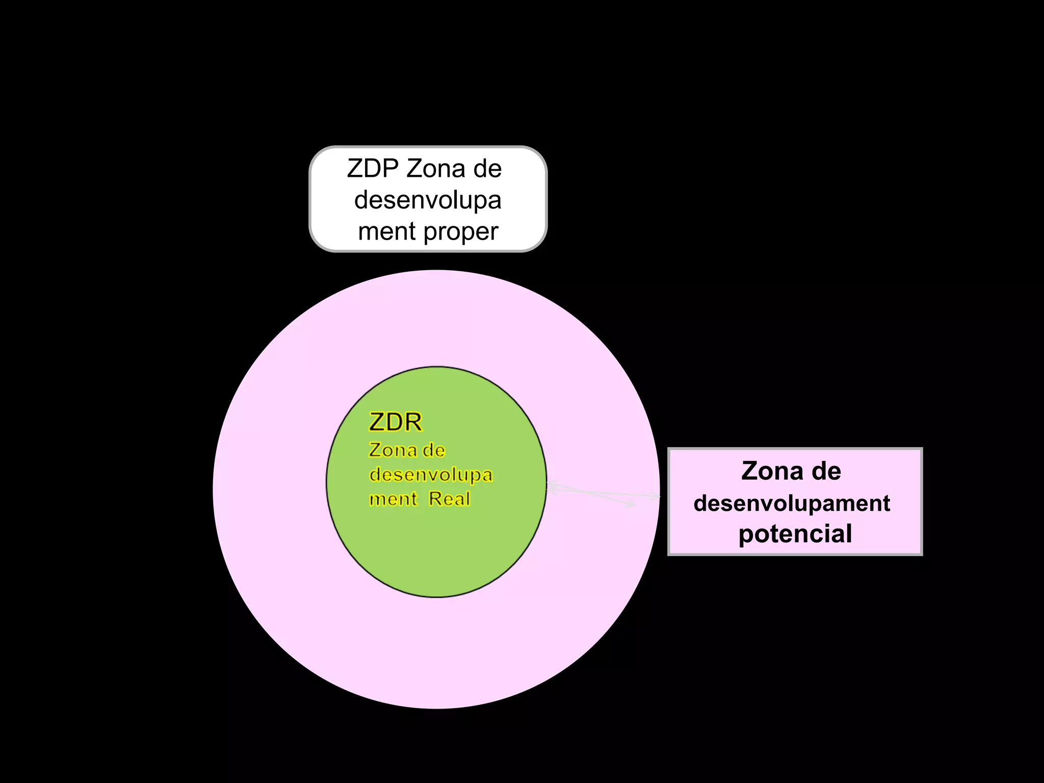 El constructivisme | PDF