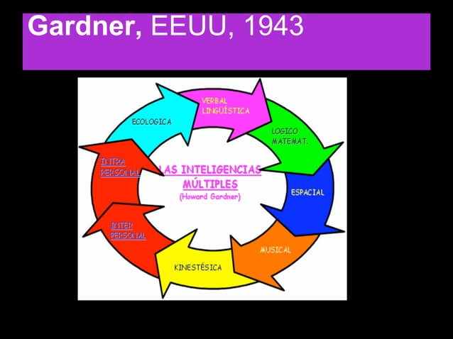 El constructivisme | PPT