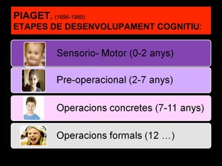 El constructivisme | PPT