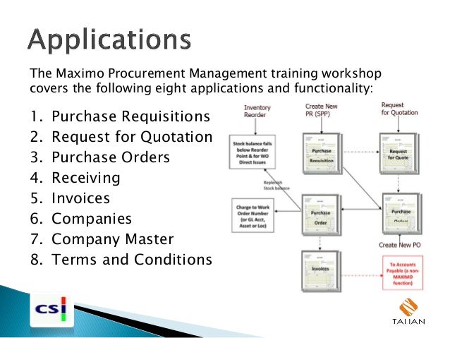 IBM Maximo Asset Management Training - Procurement for Chang Shin Ind…