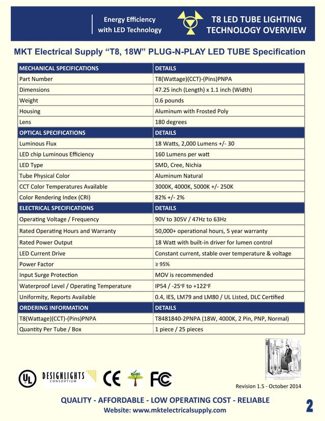 MKT Electrical Supply T8 PNP LED Tube_Nov 2014 | PDF | Consumer ...