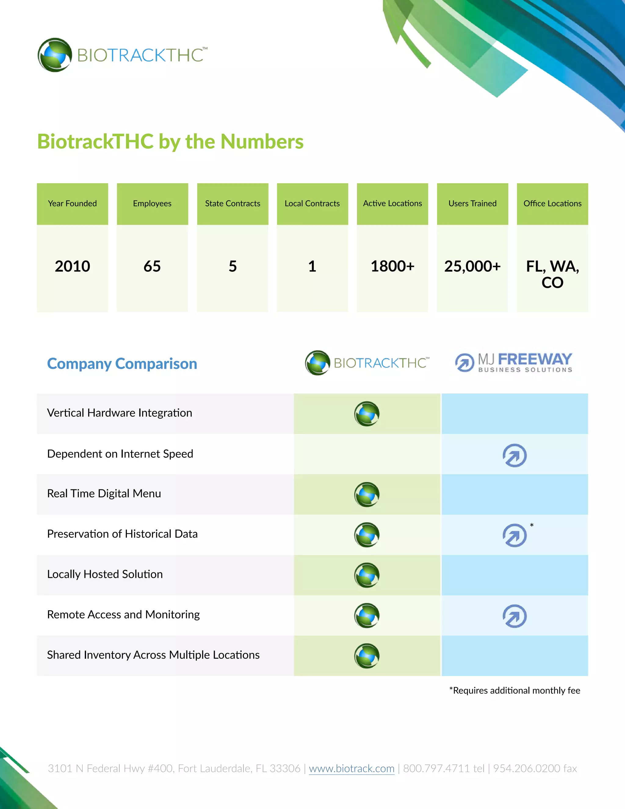 Biotrack Business Intelligence full | PDF