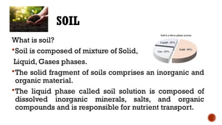 659849103-Chemical-Properties-of-Soil.pptx